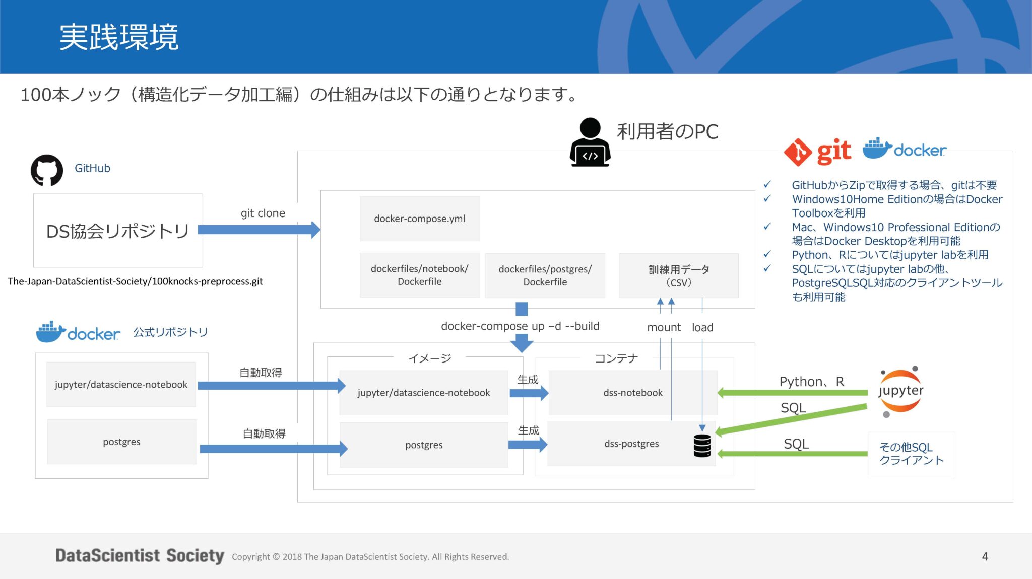 【初心者でも大丈夫！】データサイエンティスト協会100本ノックの環境構築（Python/R/SQL） - MANABI-LABO